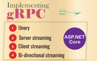 Learn ASP.NET Core with detailed Examples & Codes