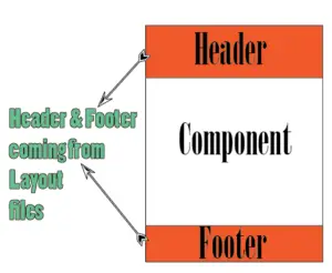 Creating First Application in Blazor from scratch